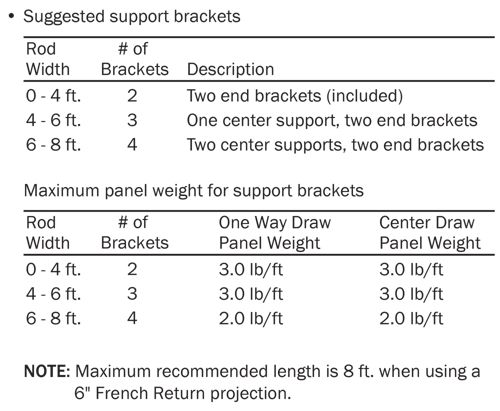 French Return Square Mount | AriA Metal Hardware